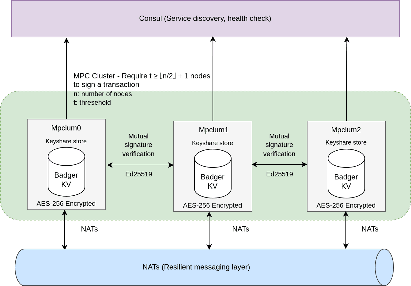 MPCium is a highly resilient, secure MPC engine - Fystack API Reference